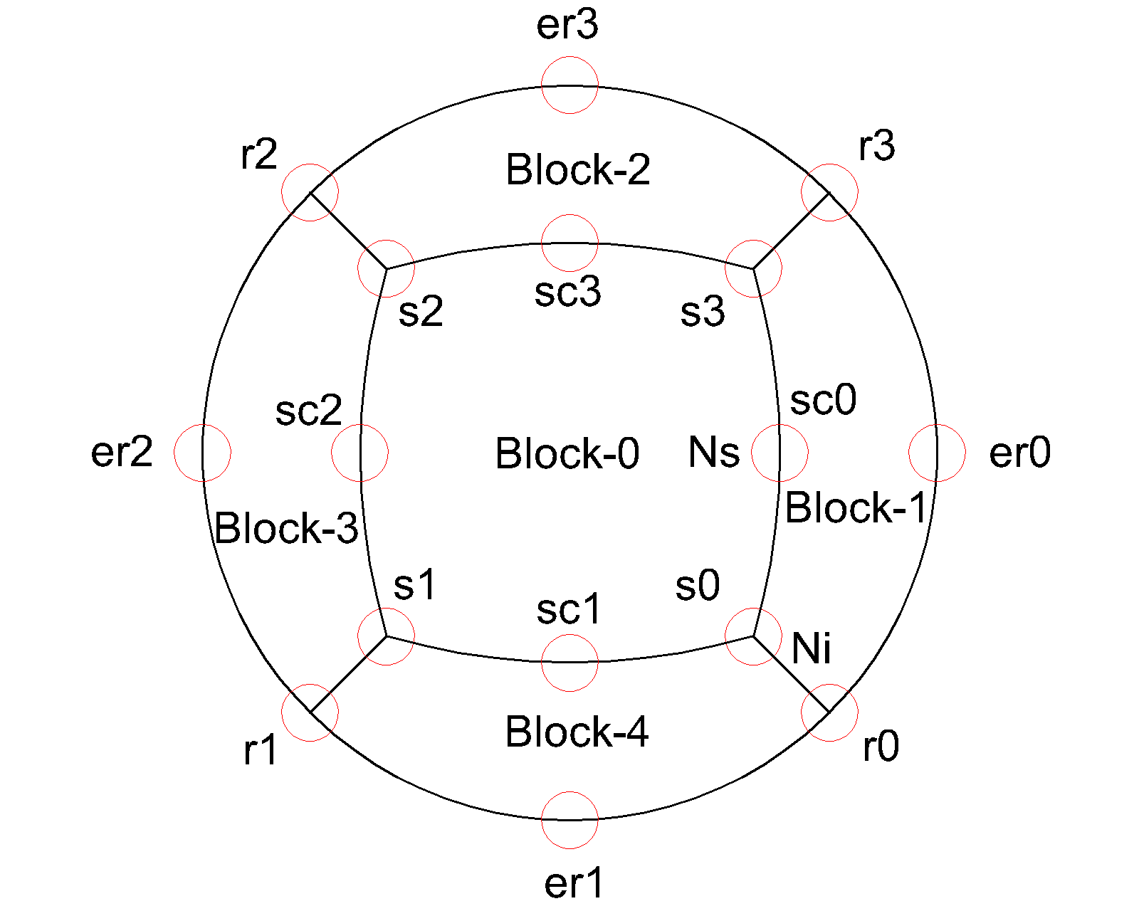 Cylinder Mesh Using Blockmesh With M4 Macro Mcffl